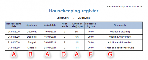 Hotel housekeeping management - how to improve it with KWHotel?